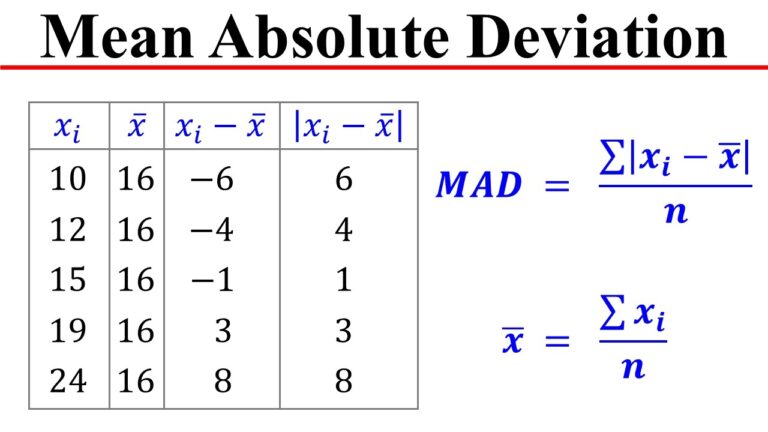 How to Find MAD: A Step-by-Step Guide to Mean Absolute Deviation | BD ...